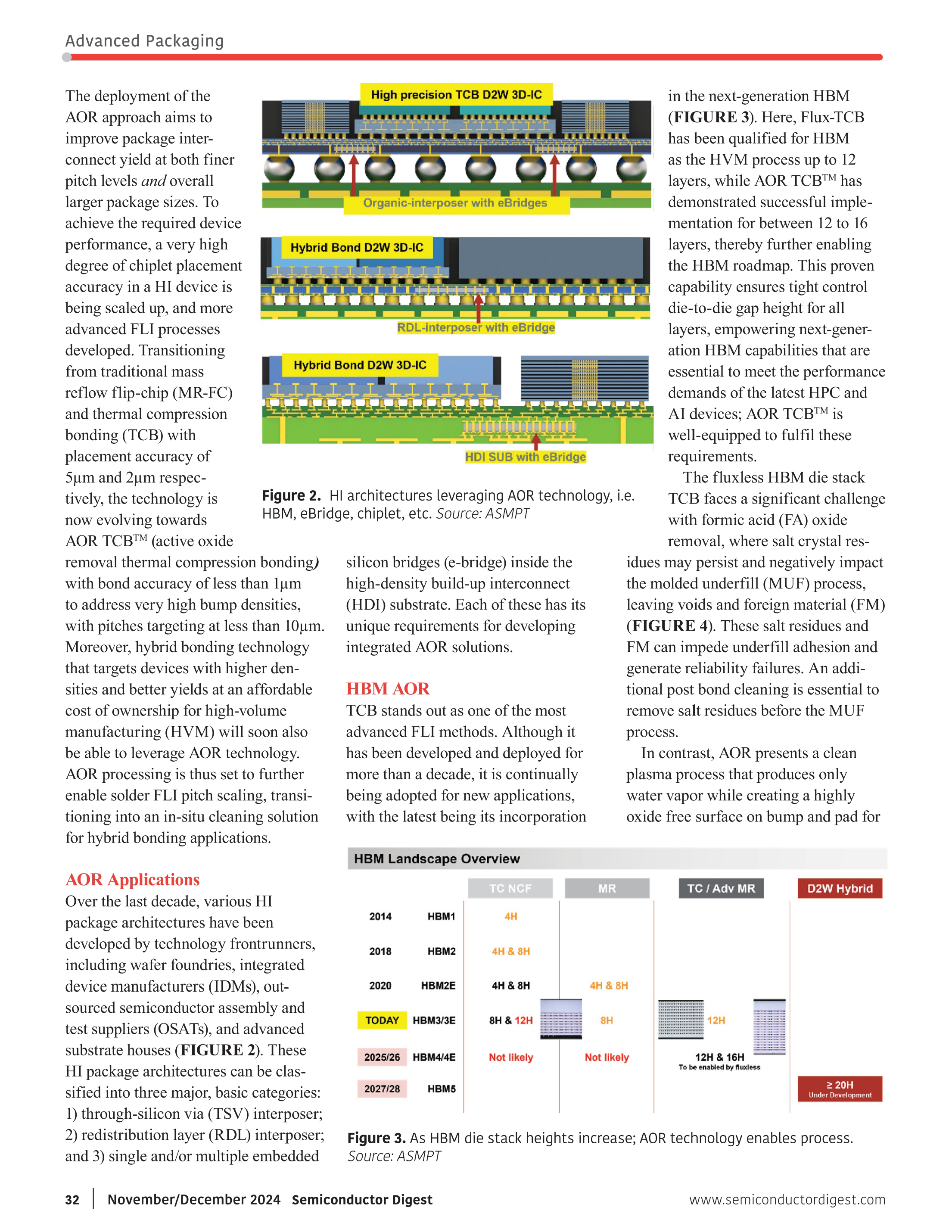 Enabling HBM 16H Stacks with ASMPT Fluxless AOR: Residue-free Fluxless ...